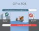 FOB vs CIF: Understanding the Key Differences in International Shipping ...