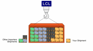 LCL Meaning in Shipping: A Complete Guide - Top China Freight