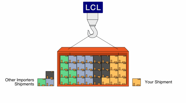 LCL Meaning in Shipping: A Complete Guide - Top China Freight